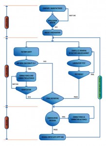 SNI APPROVAL – SNI Certification